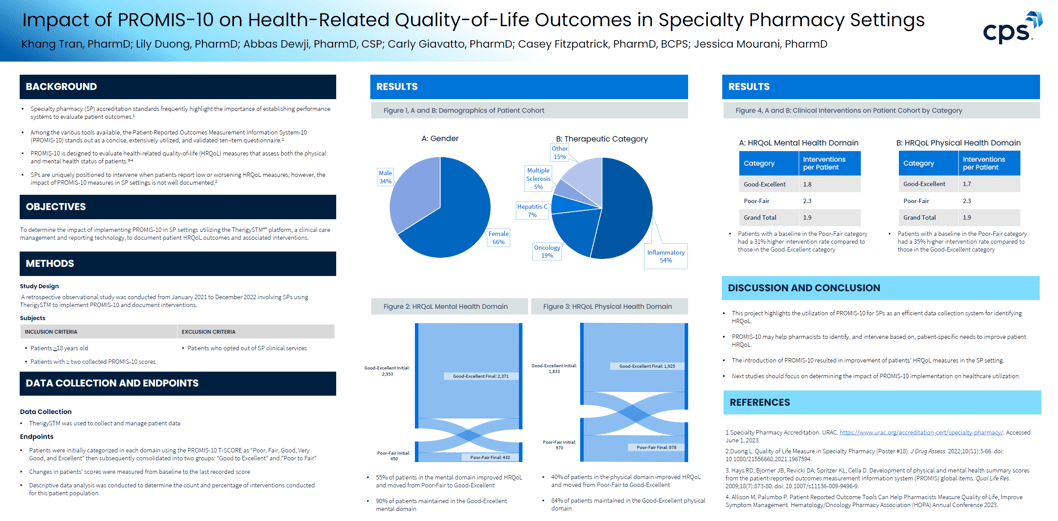 Outcomes Study: Impact of PROMIS-10 on Health-Related Quality-of-Life ...