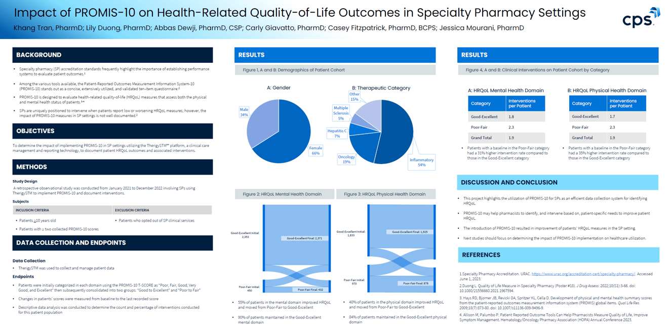 Outcomes Study: Impact of PROMIS-10 on Health-Related Quality-of-Life ...