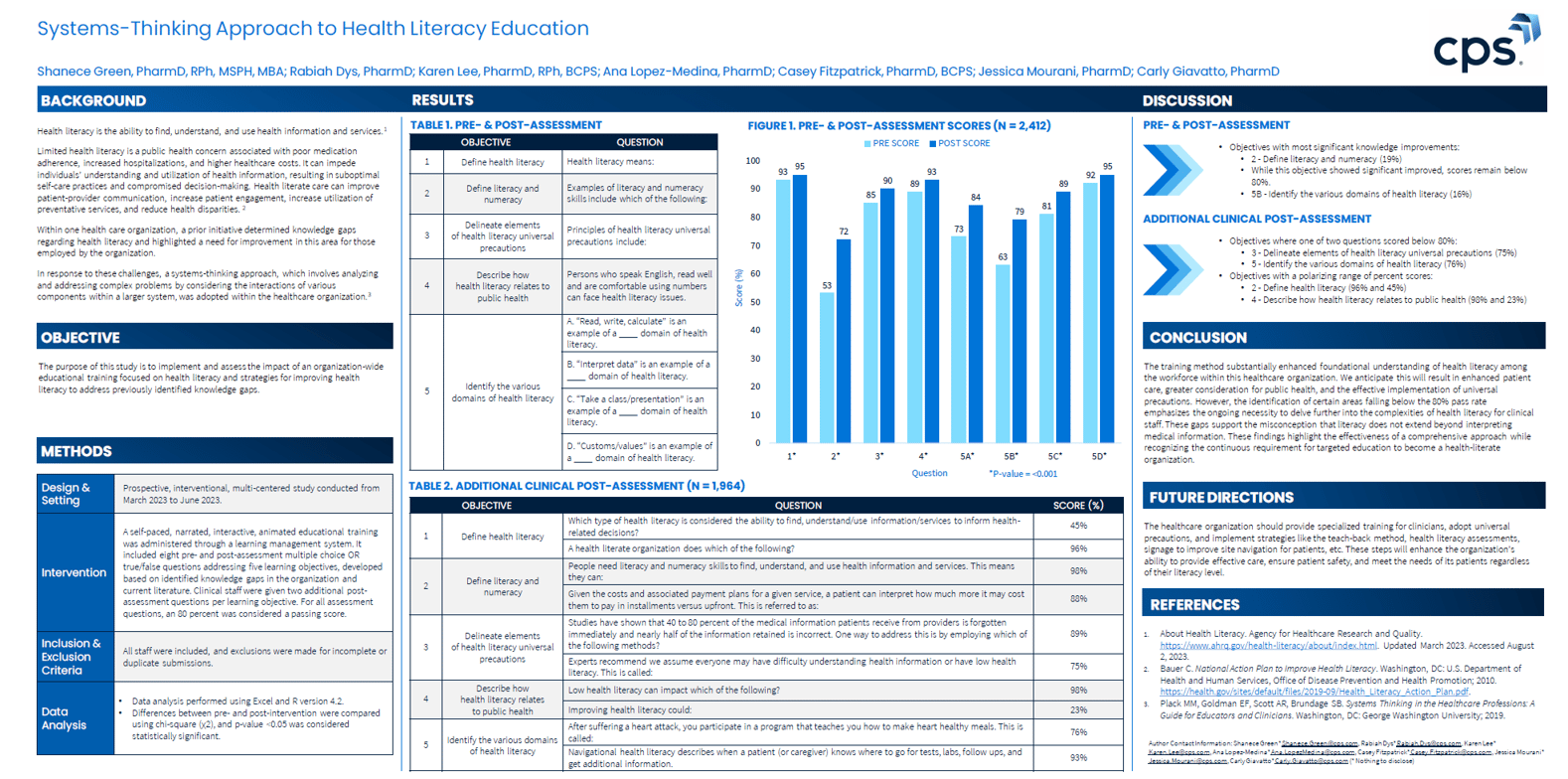 Outcomes Study: Systems-Thinking Approach to Health Literacy Education